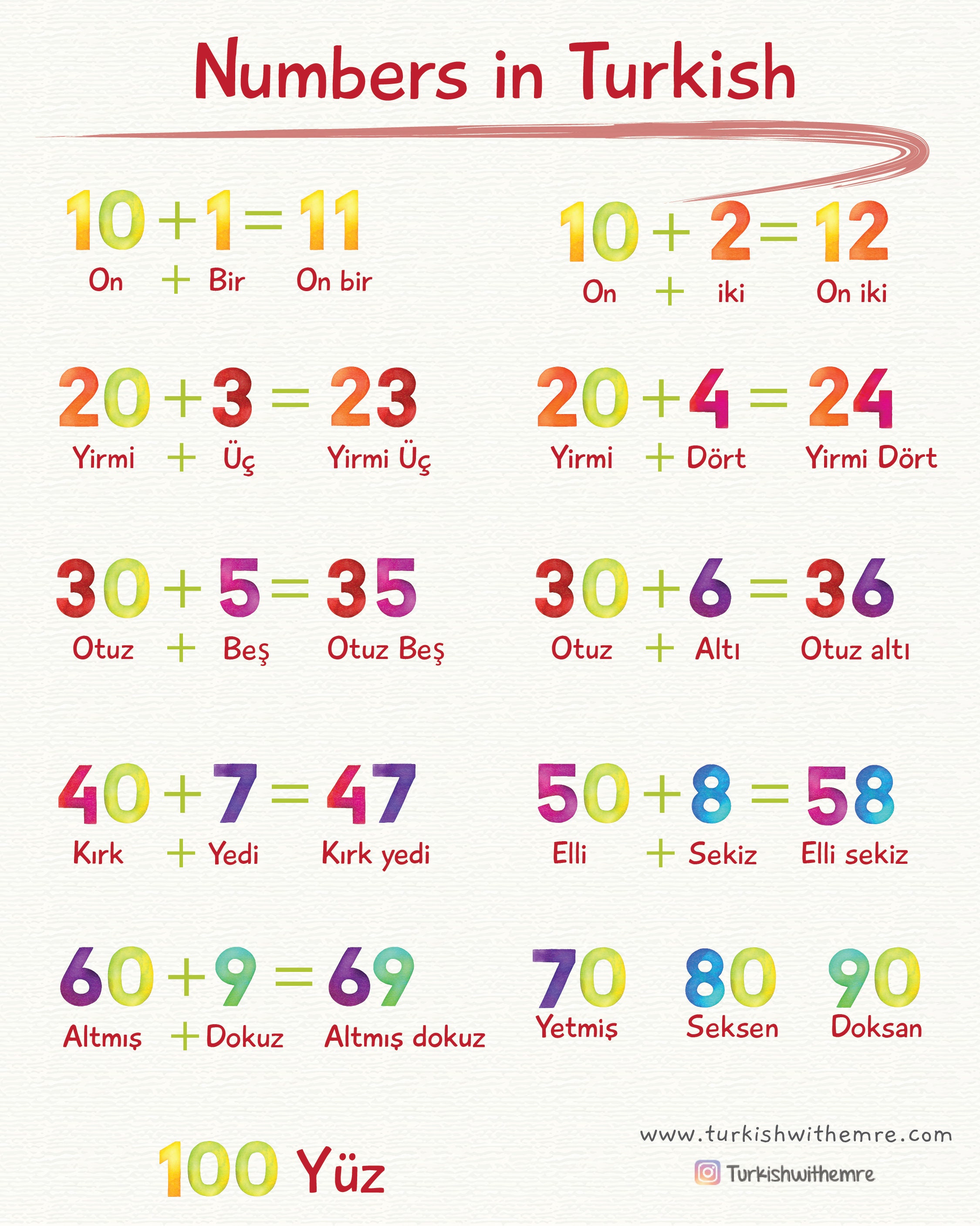 Turkish Vocabulary and Phrases A1 (PDF) - Etsy