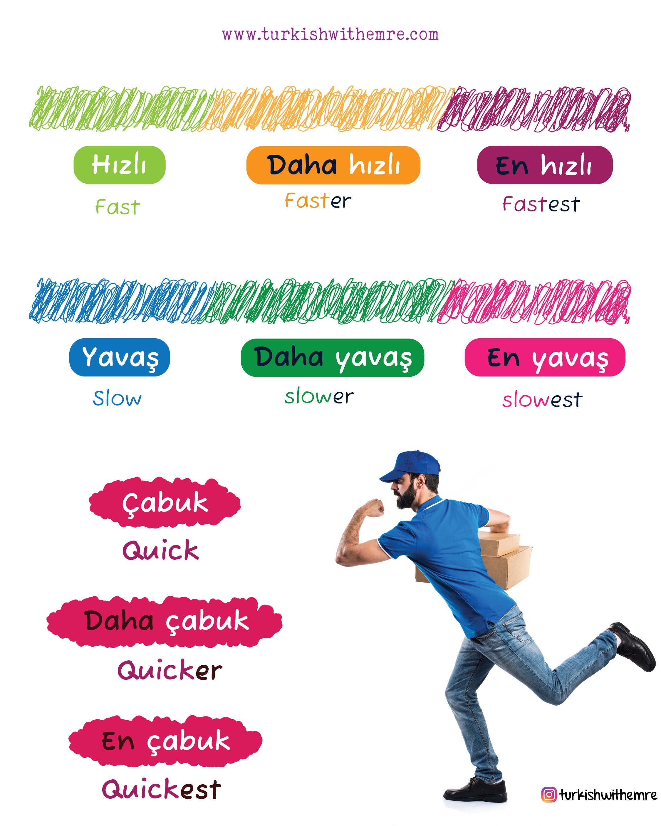 Turkish Vocabulary and Phrases A1 (PDF) - Etsy