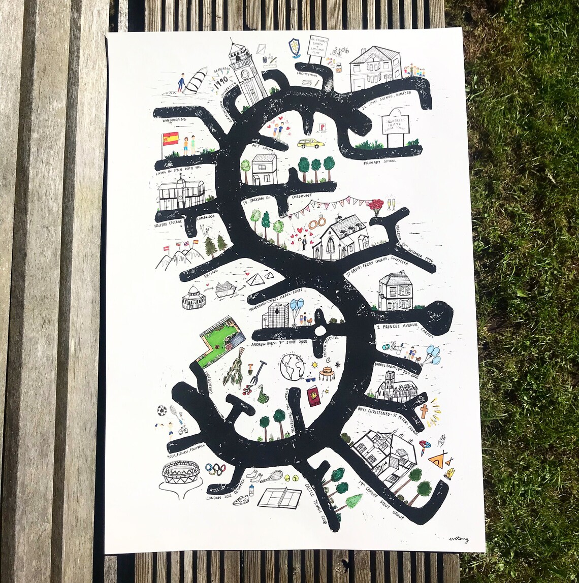 Personalised Initial Life Maps, Birthday Present, Anniversary Gift ...