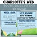 Charlotte's Web Printable and Digital Novel Study - Etsy