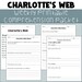 Charlotte's Web Printable and Digital Novel Study - Etsy
