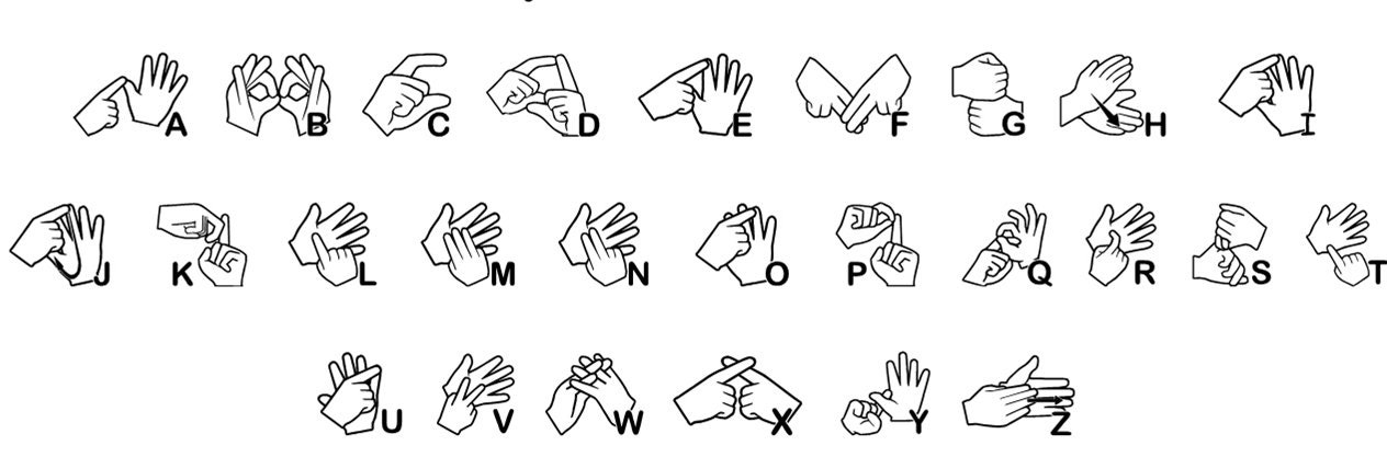 AUSLAN alphabet with letter SVG & PNG | Etsy