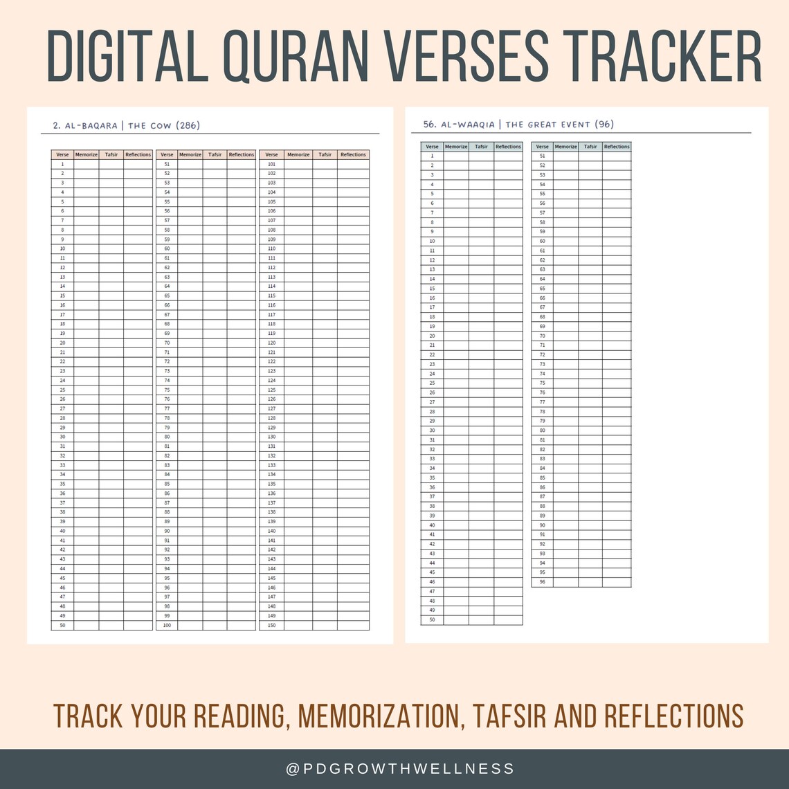 Digital | Quran Tracker | Surah Tracker | Verses Breakdown | A4 Size ...