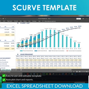 S-curve Project Management Excel Template (digital Download) - Etsy