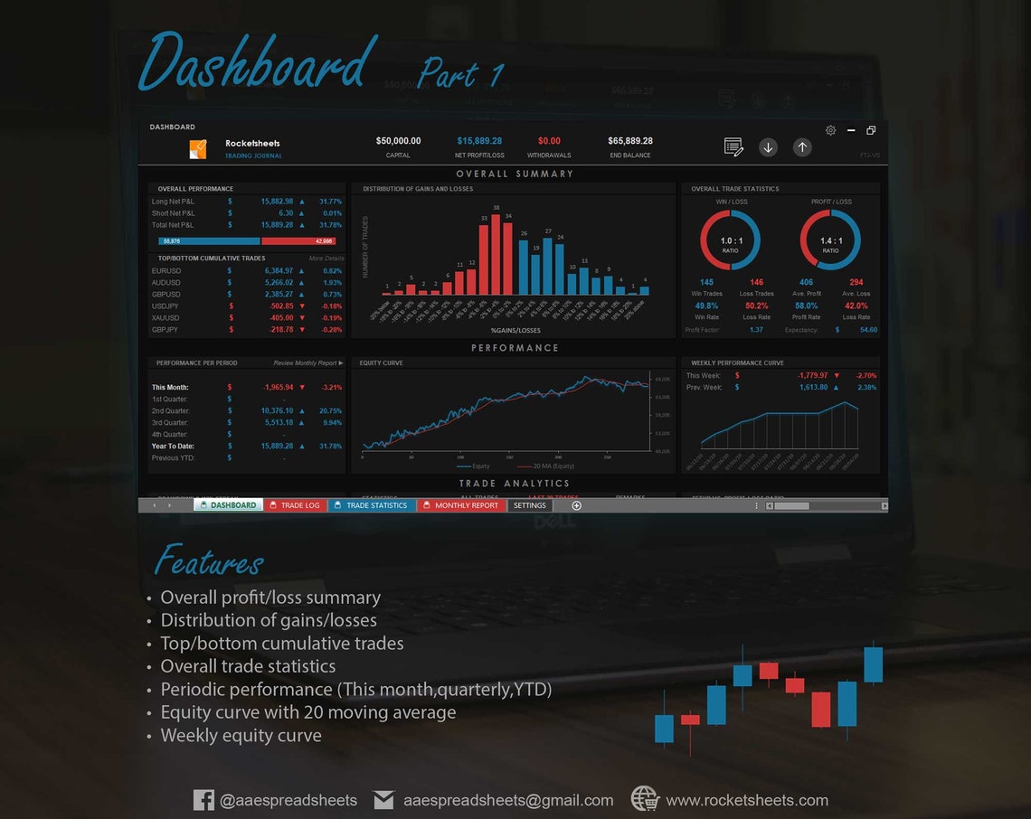 Forex Trading Journal Excel Template Download for Forex - Etsy Canada