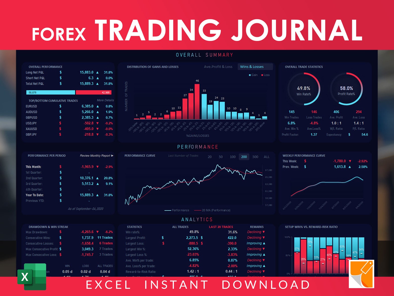 Forex Trading Journal Excel Template: 2026 Crypto, CFD, Stock Market ...