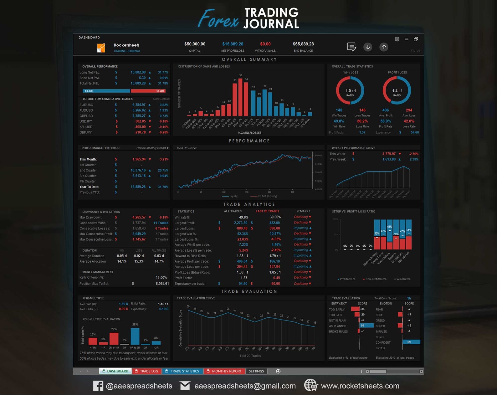 Forex Trading Journal Excel Template Download for Forex | Etsy Canada