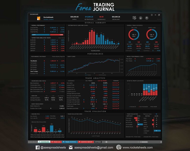 Forex Trading Journal Excel Template Download for Forex - Etsy Canada