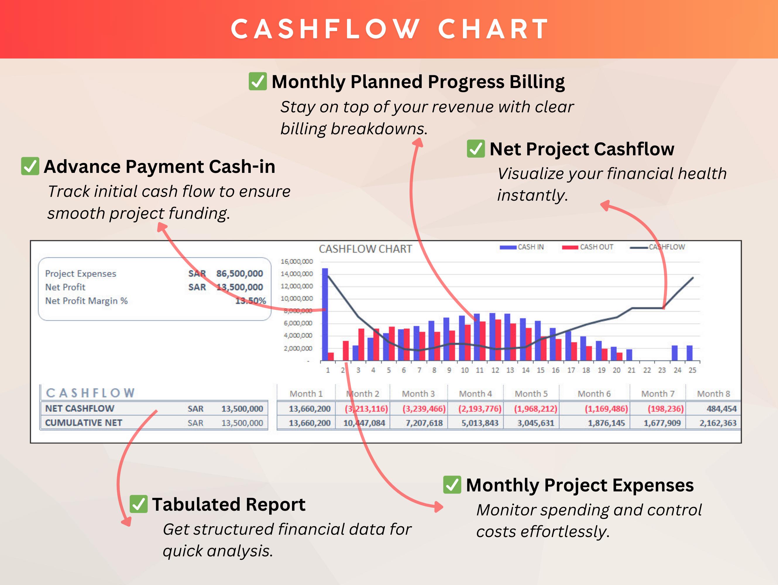 Cashflow Forecast Template: Project Finance Management (MS Excel ...