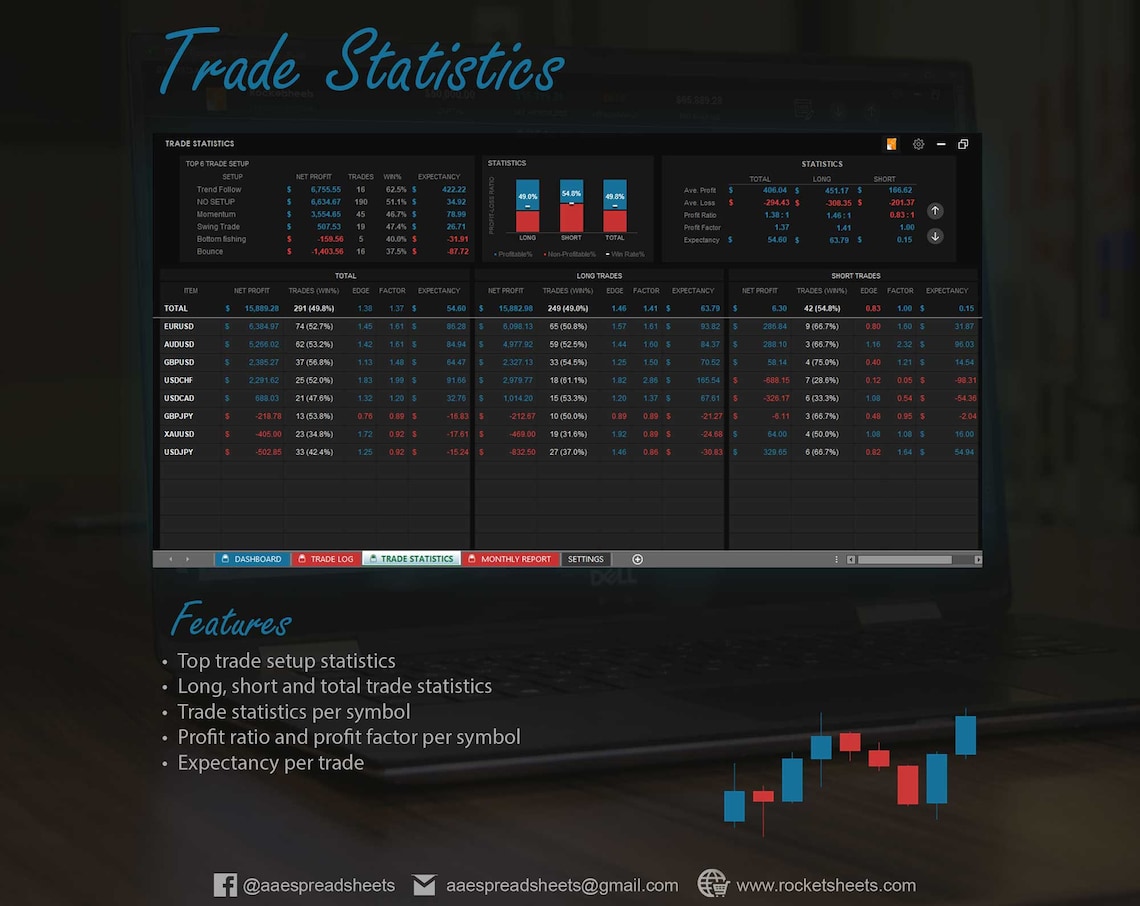 Forex Trading Journal Excel Template Download for Forex - Etsy Canada