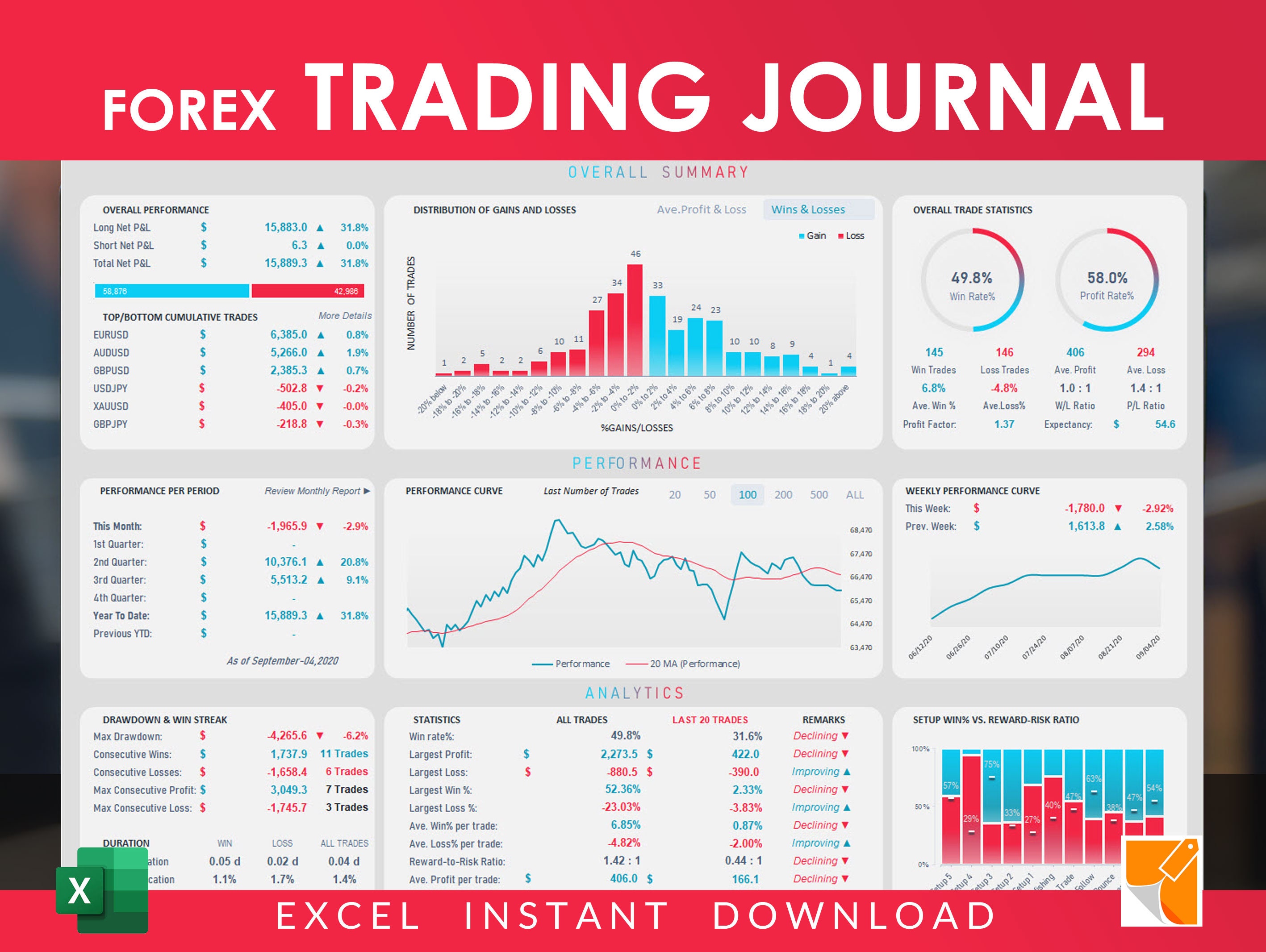 Forex Trading Journal Template, Crypto, CFD Trading, Stock Market ...