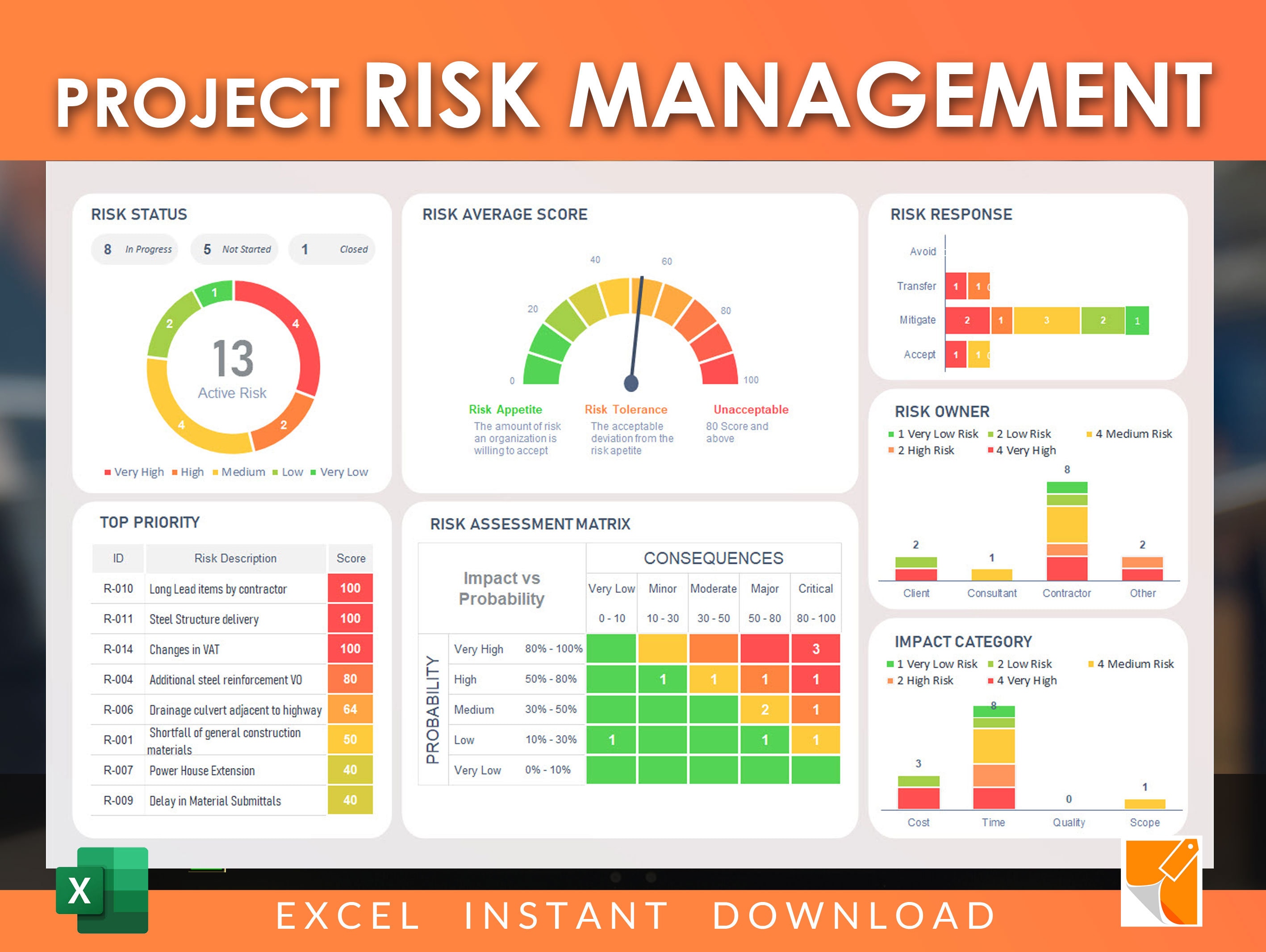 Project Management Bundle Excel, Risk Management Template, Time ... Project Management Bundle Excel, Risk Management Template, Time ...
