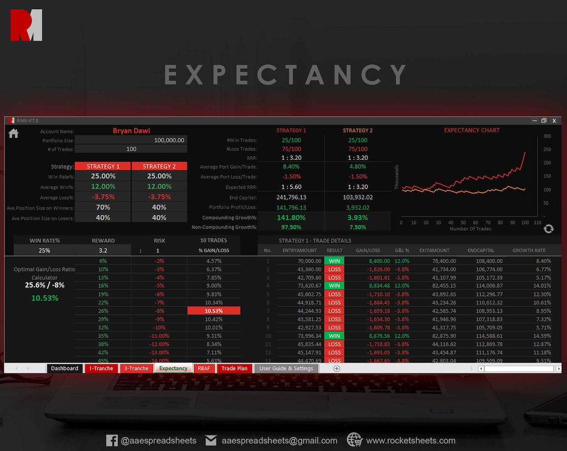 Trading Risk Management Excel Template: Position Sizing Calculator ...