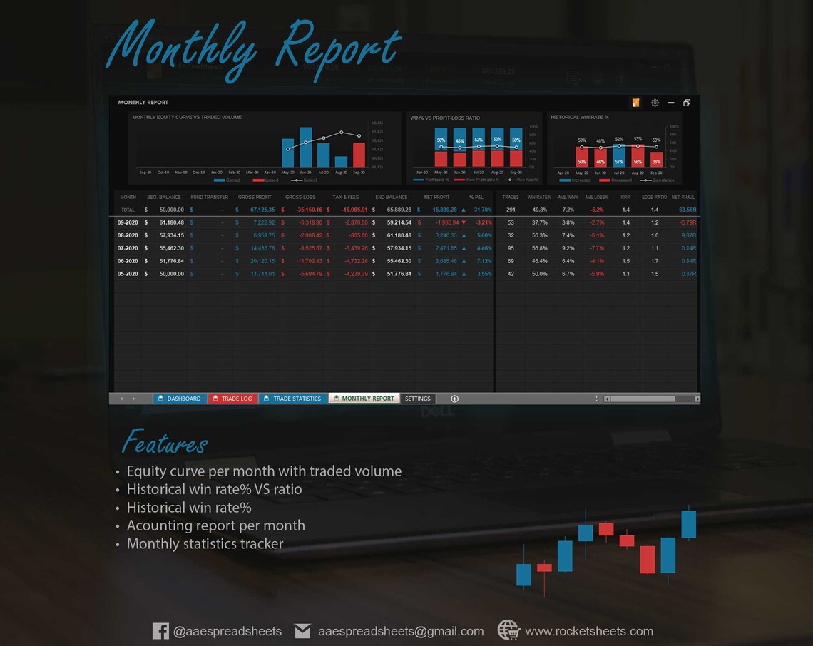 Forex Trading Journal Excel Template Download for Forex - Etsy Canada