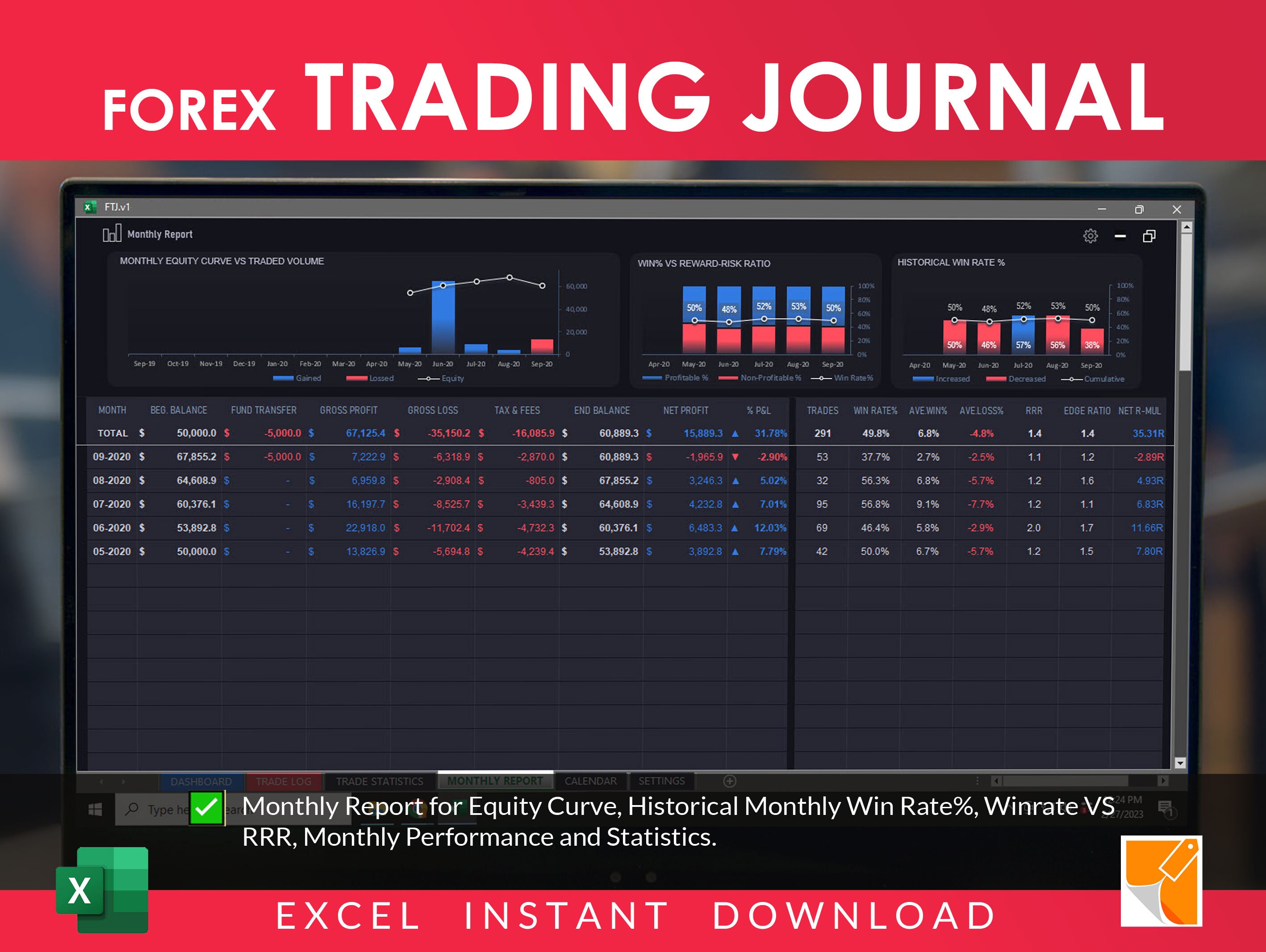 Forex Trading Journal Spreadsheet, Trade Tracker, Crypto,cfd, Stock ...