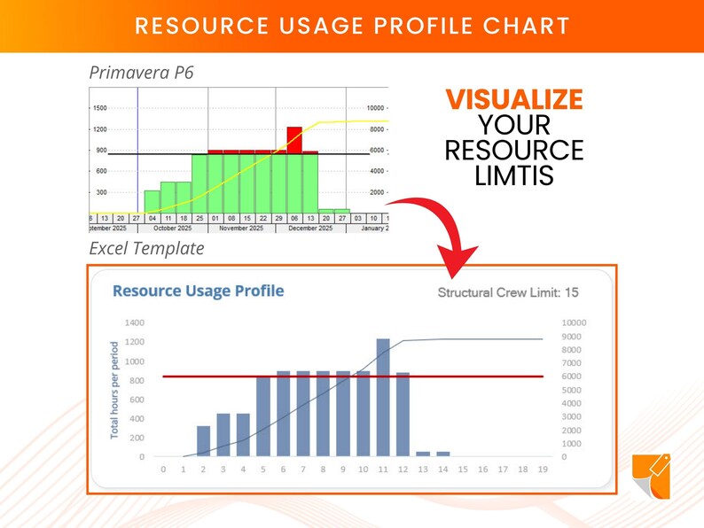 Resource Management Excel Template: Primavera P6-style Planner - Etsy