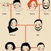Custom Family Tree Custom Portrait Family Portrait Digital Illustration ...
