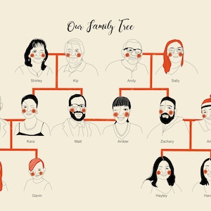 Custom Family Tree - Custom Portrait - Family Portrait - Digital ...