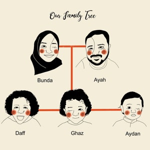 Custom Family Tree Custom Portrait Family Portrait | Etsy