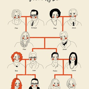 Custom Family Tree - Custom Portrait - Family Portrait - Digital ...