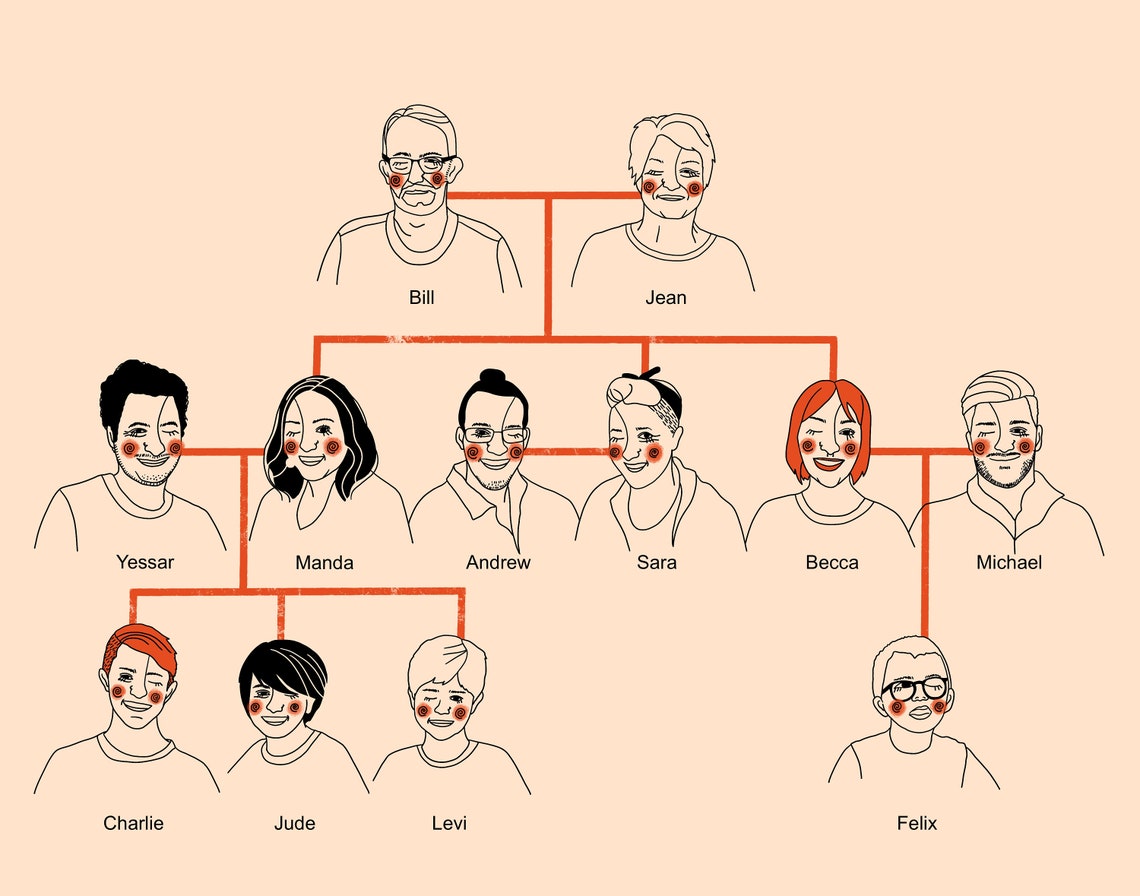 Custom Family Tree Custom Portrait Family Portrait | Etsy
