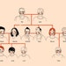 Custom Family Tree Custom Portrait Family Portrait Digital Illustration ...