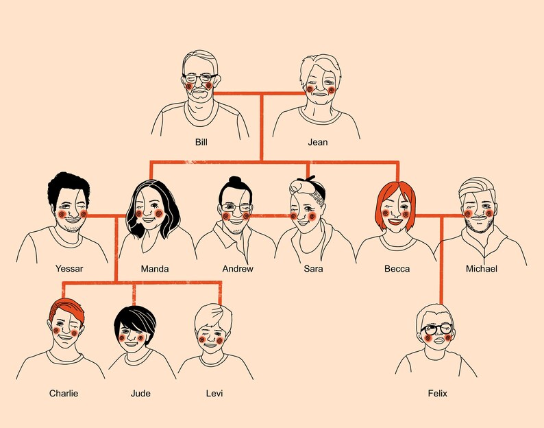 Custom Family Tree Custom Portrait Family Portrait | Etsy