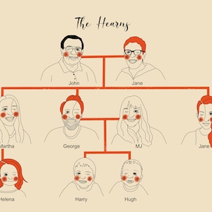 Custom Family Tree - Custom Portrait - Family Portrait - Digital ...