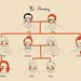 Custom Family Tree Custom Portrait Family Portrait Digital Illustration ...