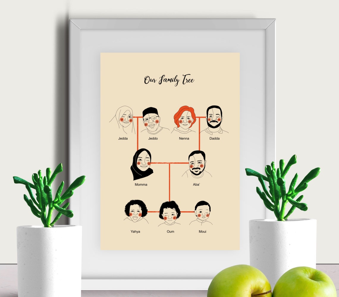 Custom Family Tree Custom Portrait Family Portrait | Etsy