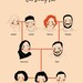 Custom Family Tree Custom Portrait Family Portrait Digital Illustration ...