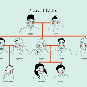 Custom Family Tree - Custom Portrait - Family Portrait - Digital ...