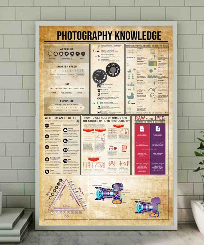 Photography Knowledge Poster Photography Knowledge Knowledge | Etsy