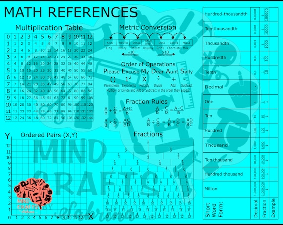 5th Grade Math Reference Dry Erase Mat SVG File Includes | Etsy