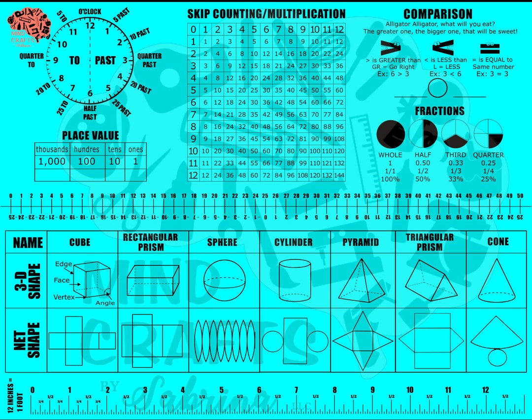 Second 2nd Grade Math Reference Dry Erase Mat SVG Includes ...