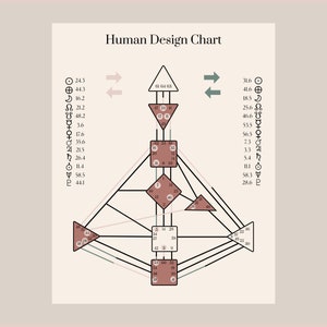 Human Design Full Bodygraph Digital Canva Social Media Instagram ...
