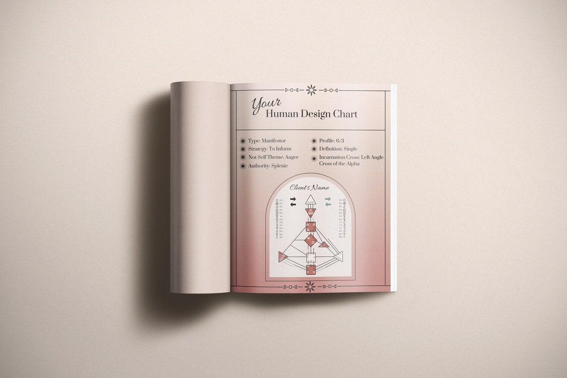 Human Design Reading Digital PDF Canva Template - Etsy