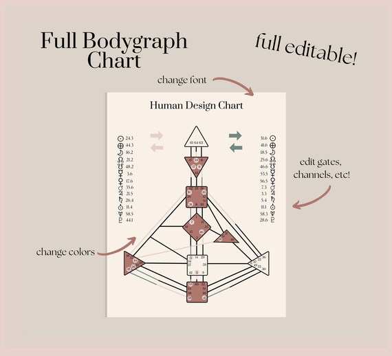 Human Design Full Bodygraph Digital Canva Social Media - Etsy