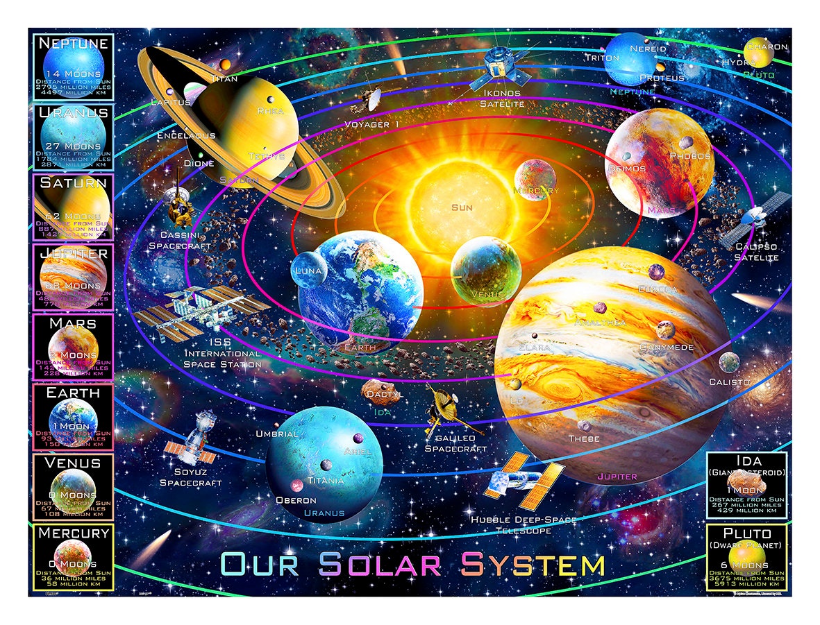 Solar System Jigsaw