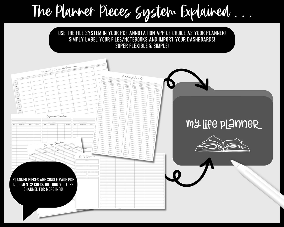 Budget Dashboards & Digital Stickers | P2P Planner Pieces System ...