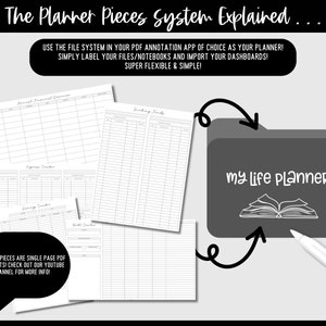 Budget Dashboards & Digital Stickers | P2P Planner Pieces System ...