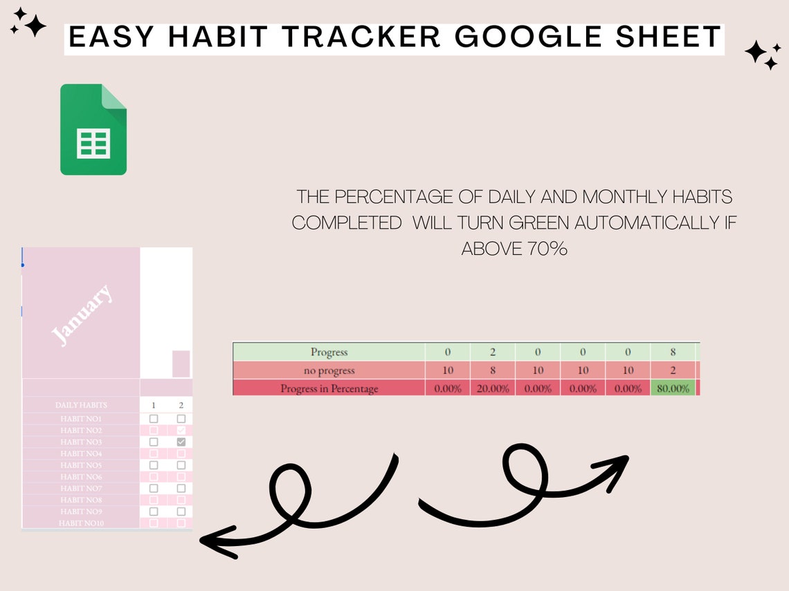 Habit Tracker Spreadsheet, Google Sheets Template, Monthly, Weekly ...