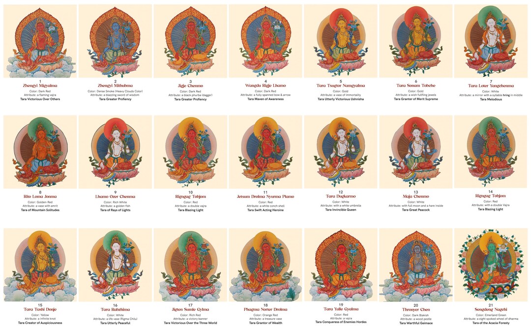21 Tara Set Thangka, Unique Tara With Names and Details, High Quality ...