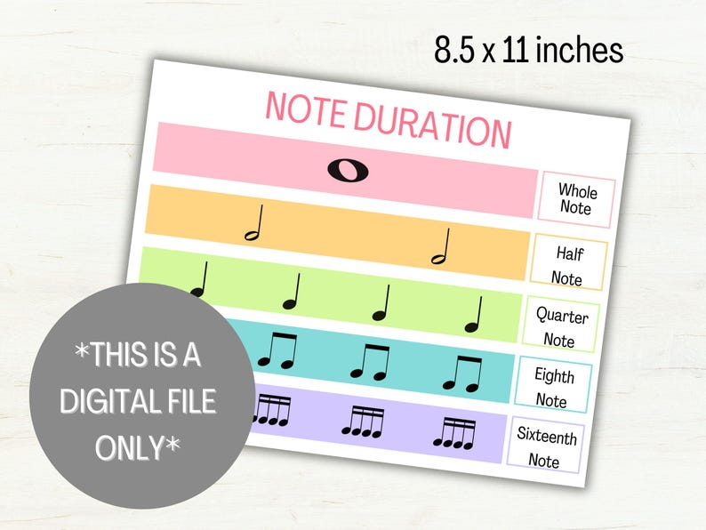 Music Notes and Rests, Music Poster, Note and Rest Durations, Digital ...