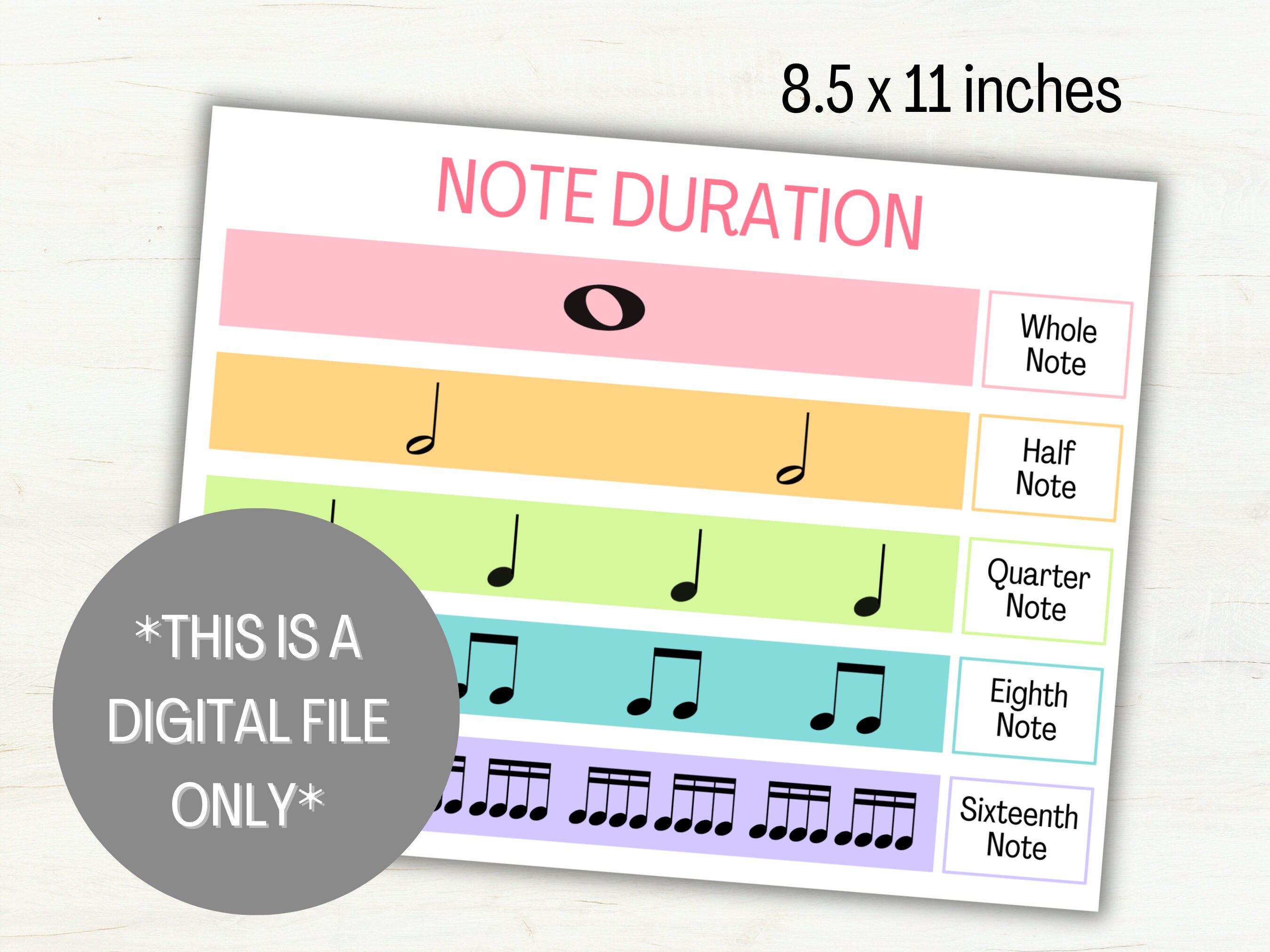 Music Notes and Rests, Music Poster, Note and Rest Durations, Digital ...