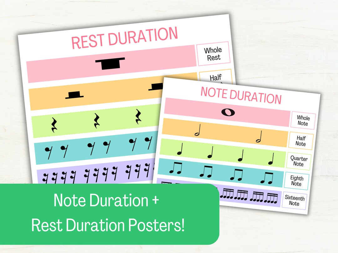 Music Notes and Rests, Music Poster, Note and Rest Durations, Digital ...