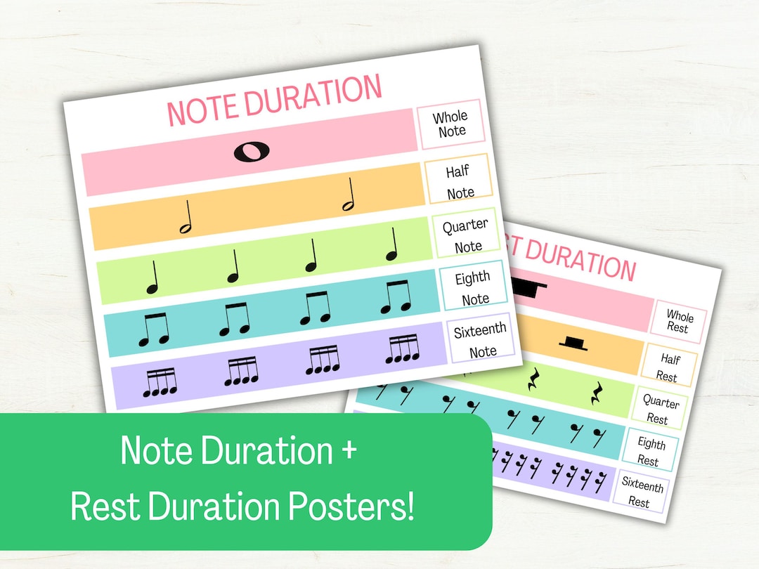 Music Notes and Rests, Music Poster, Note and Rest Durations, Digital ...