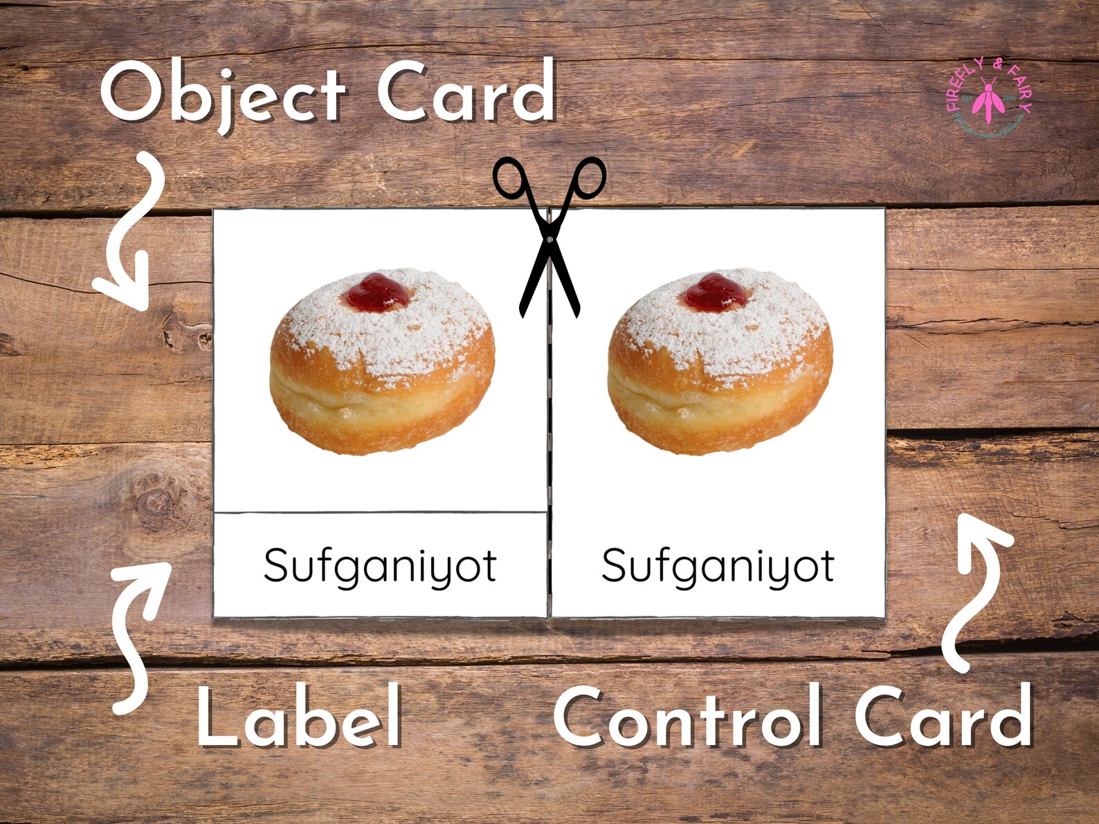 Hanukkah Festival of Lights Montessori Nomenclature 3-part Cards ...