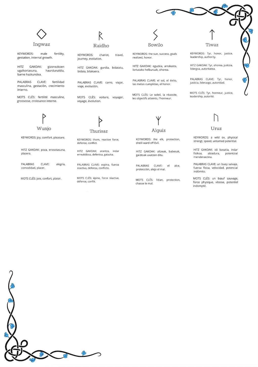 Rune Cheat-sheet printable | Etsy Australia
