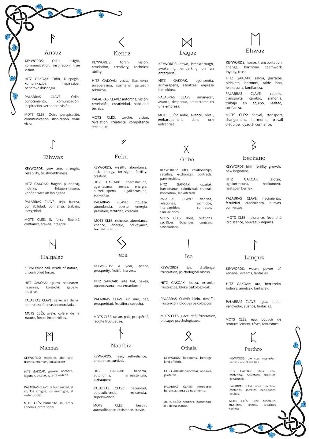 Rune Cheat-sheet printable | Etsy Australia
